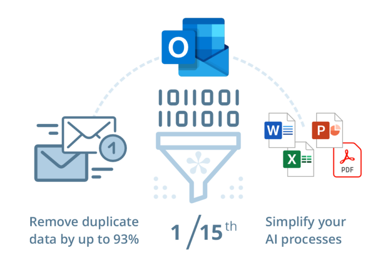 Ai Digital Transformation Knowledgemill